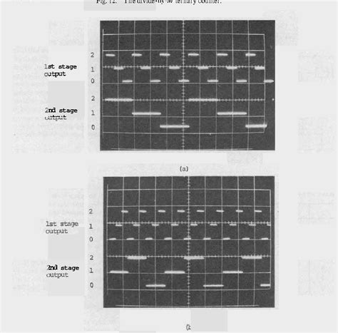 Figure 13 From Design Of Ternary Cos Mos Memory And Sequential Circuits Semantic Scholar