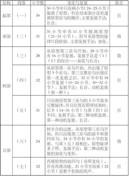 从《老八板》音乐的演进看民间音乐在传承中的创新 华音网