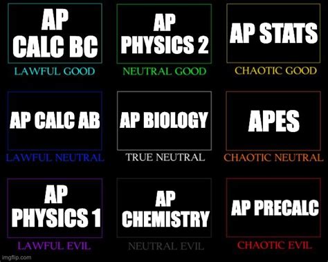 Stem Aps Alignment Chart Imgflip