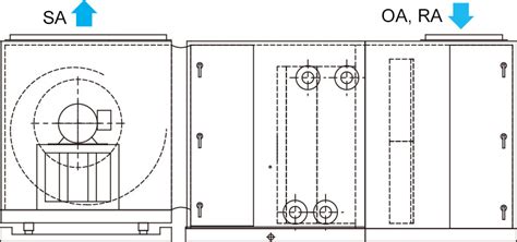 プラグファン｜標準型空調機｜空調機（ahu）｜国内製品サイト｜新晃工業株式会社 Sinko