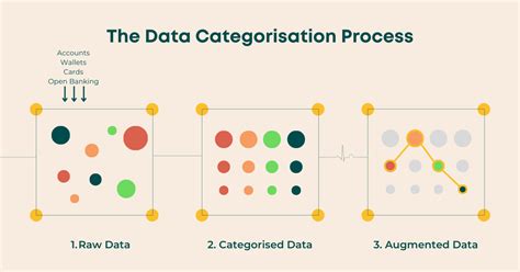 The Role Of Data Categorisation In Digital Banking Moneythor The Role Of Data Categorisation In Digital Banking Moneythor