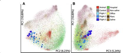 Comparison Of Iss Environmental Microbiome With Microbiomes Of Earth