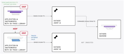 Trace Sampling Use Cases