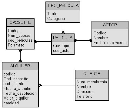 Base De Datos