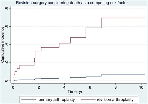 Reverse Shoulder Arthroplasty Megaprosthesis For Surgical Management Of