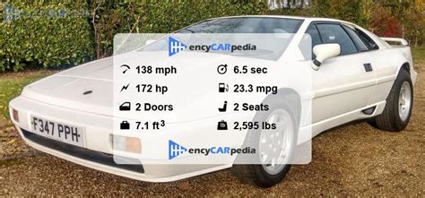 Lotus Esprit Specs 1987 1990 Performance Dimensions And Technical