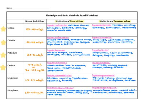 Electrolyte And Bmp Homework Name
