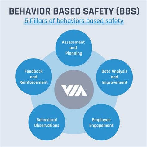 Behavior Based Safety Guide To Enhancing Workplace Safety