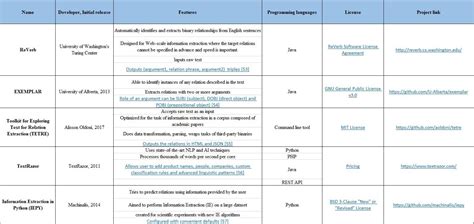 Text Preprocessing In Python Steps Tools And Examples
