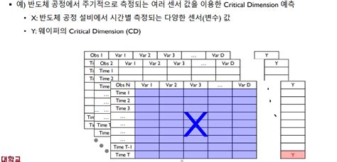 Module 3 1 Rnn 기반 시계열 데이터 회귀