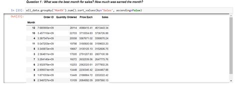 Github Fadhli123pythonsalesanalysis