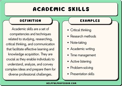 Analytical Skills Definition List And Examples Analytical Skills