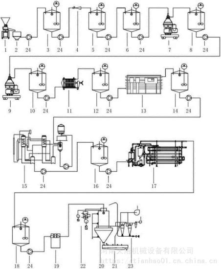 Soybeansoy Beansoya Bean Meal With High Protein Soybean Meal
