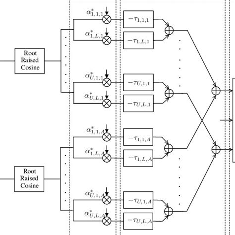 Detector With Fsc Configuration Maximum Ratio Delay Combining Fsc With