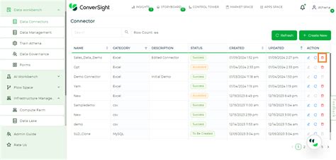 Data Connectors — Conversight Documentation