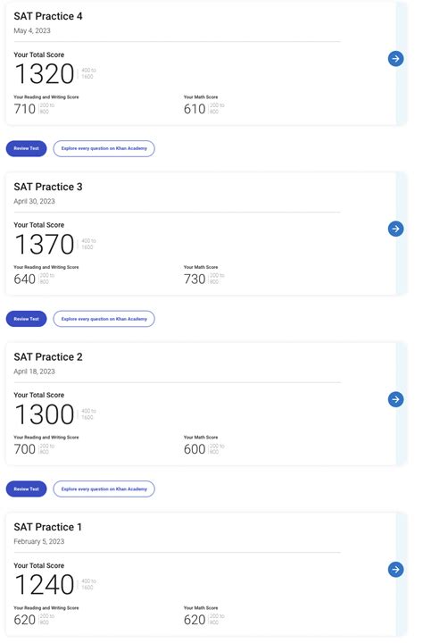 Help Dsat In 2 Days Rsat