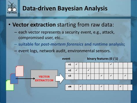 Ppt Tavolo 2 Big Data Adaptive Monitoring Powerpoint Presentation
