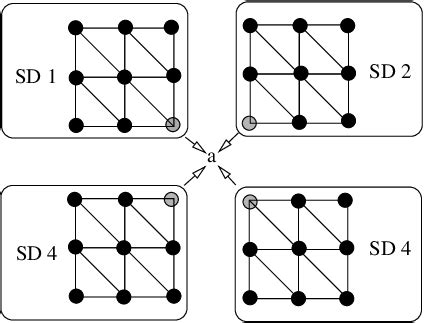 Finite Element Partitioning Into Subdomains Download Scientific Diagram