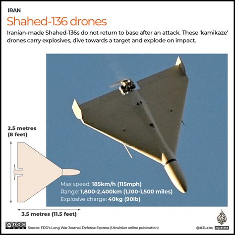 Inilah Kekuatan Drone Shahed 136 Milik Iran Yang Dipakai Serang Aset