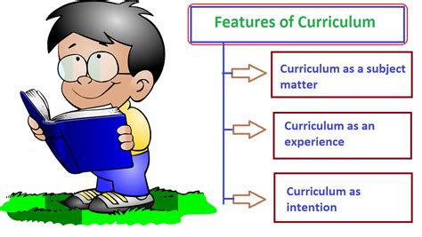 Characteristics Or Features Of The Curriculum