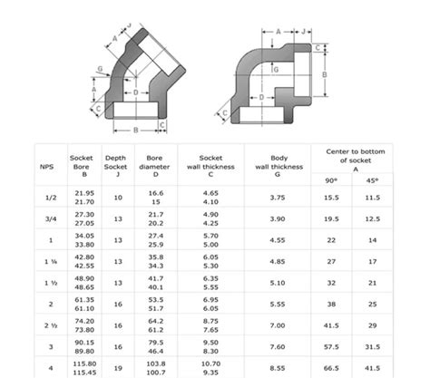 Socket Weld Fittings We Are Leading Manufacturer Of Flanges And Pipe