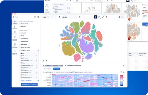 A Beginners Guide To Building Confidence In Single Cell Rna Seq 10x