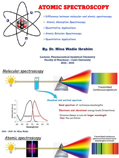 Atomic Vs Molecular Spectroscopy Guide Pdf Atomic Absorption