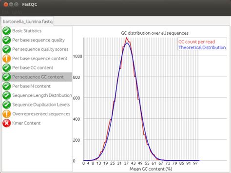 Workshop On Genomics Notes Day 3 Sequence Data Quality Control