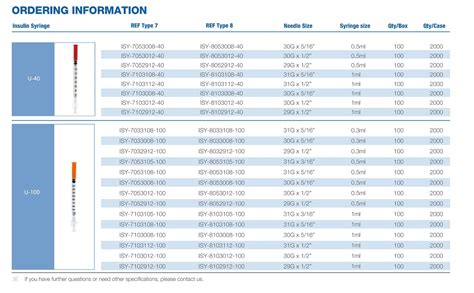 Verifine U 100 Insulin Syringe 31g 5 16“ 0 3ml