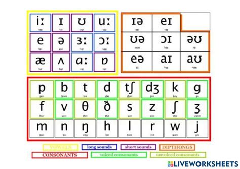 Phonology Chart Worksheet Live Worksheets