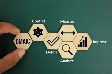 Categoría Dmaic Metodos De Imágenes Fotos De Stock E Ilustraciones