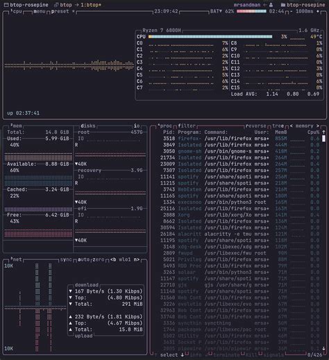Github Rose Pinebtop Soho Vibes For Btop