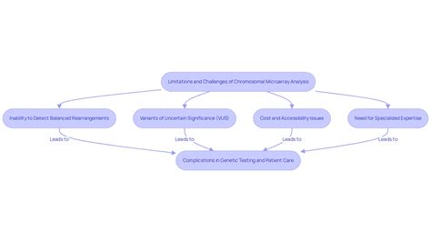 Understanding Chromosomal Microarray Analysis A Comprehensive Tutorial For Healthcare Professionals