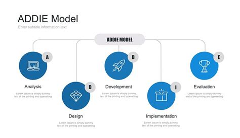 Addie Model Powerpoint Ppt Template Free Download Hislide