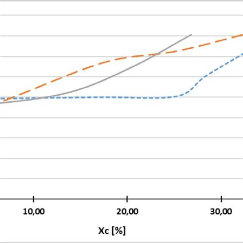 Carbon Dioxide Emission As Function Of Energetic Substitution Ratio