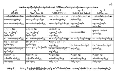 Sirb Booklet Application Procedure Department Of Marine Administration