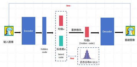 Act 斯坦福具身智能入门梳理act模仿学习 Csdn博客