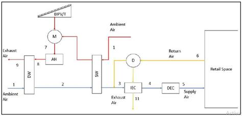 Schematic Layout Of Solar Powered Solid Desiccant Cooling System