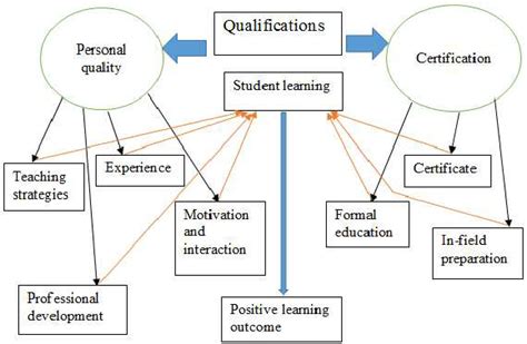 What Is A Teacher Qualification Lqnun