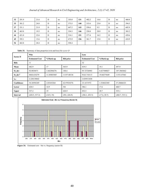Engineering Statistics And Data Analysis In Construction Contract Bids Pdf