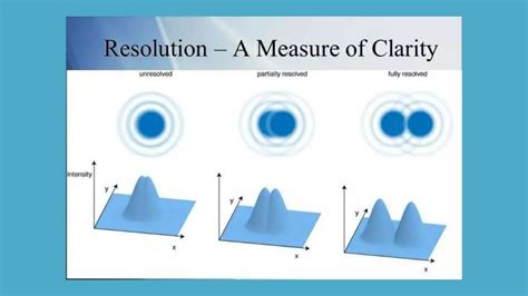 Magnification And Resolution Of Microscope Pptx
