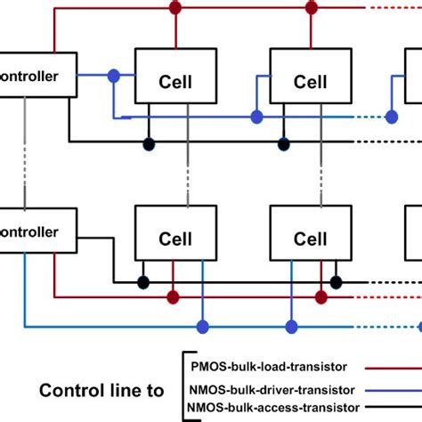 Array Structure Of Proposed Design Color Online Download