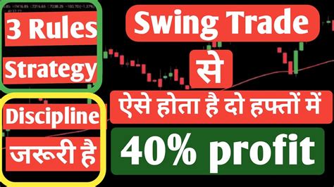 Swingtrade With Moving Average Rsi And Candlestick Patterns Youtube