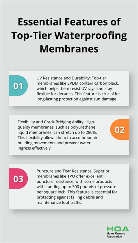 How To Choose The Best Rooftop Waterproofing Membrane Home Owners