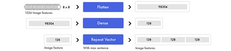 How You Can Train Ai To Convert Design Mockups Into Html And Css