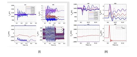 Enhanced Real Time Multi Terminal Hvdc Power System Benchmark Models
