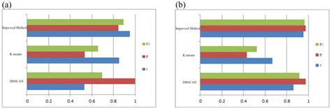 the accuracy of single tree segmentation in leafy and leafless stages
