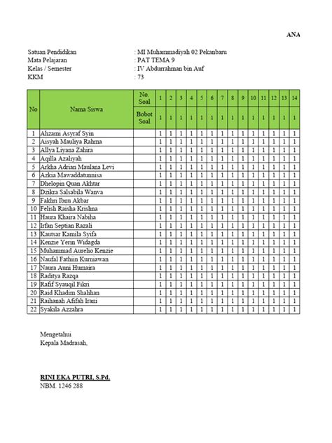 Analisis Pat Tema 9 Pdf