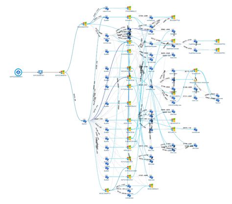 Azure Discovery For Cmdb And Service Mapping Virima
