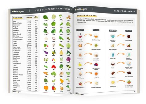 The Ketodiet Bundle Is Here Ketodiet Vault
